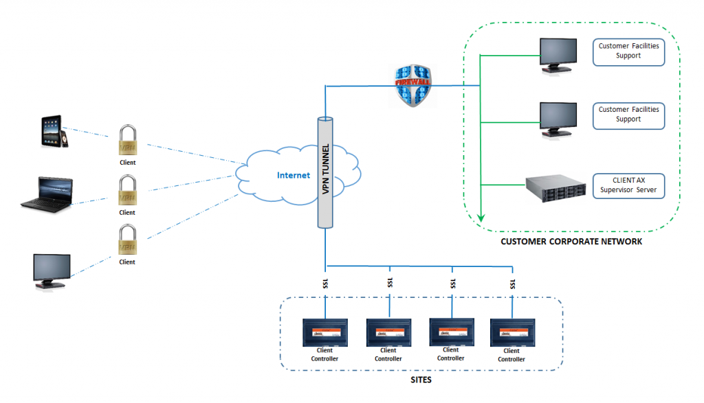 Commercial HVAC Controls & Automation Services | NexTech - Commercial ...